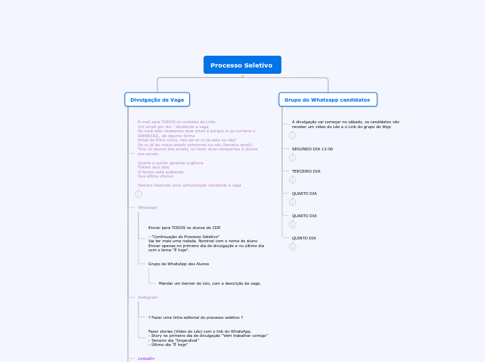 Processo Seletivo - Mind Map
